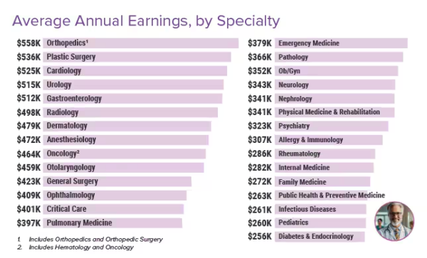 The State of Surgery as a Career in 2025 | SURGPLI